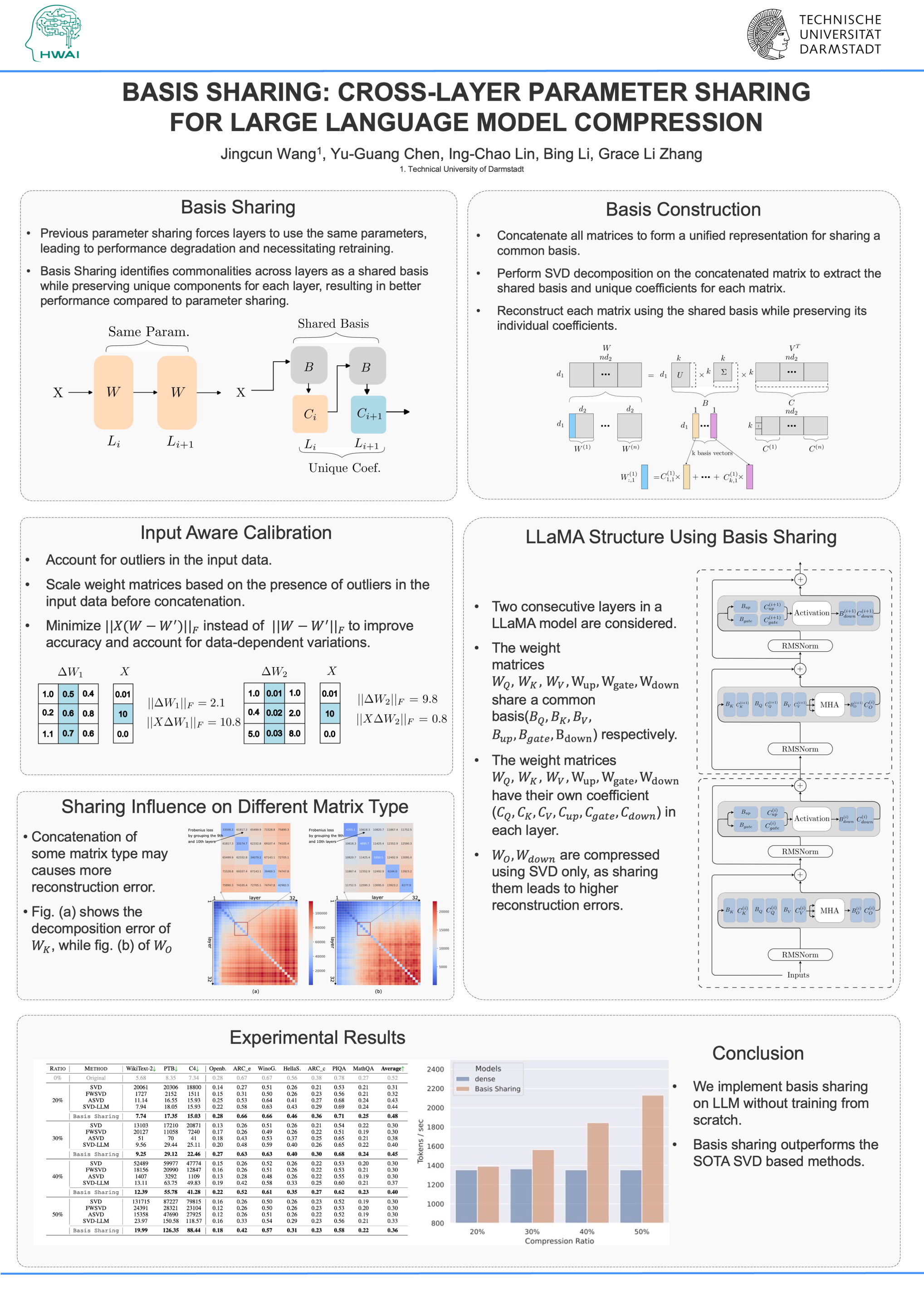 ICLR Poster Basis Sharing: Cross-Layer Parameter Sharing for Large Language Model Compression